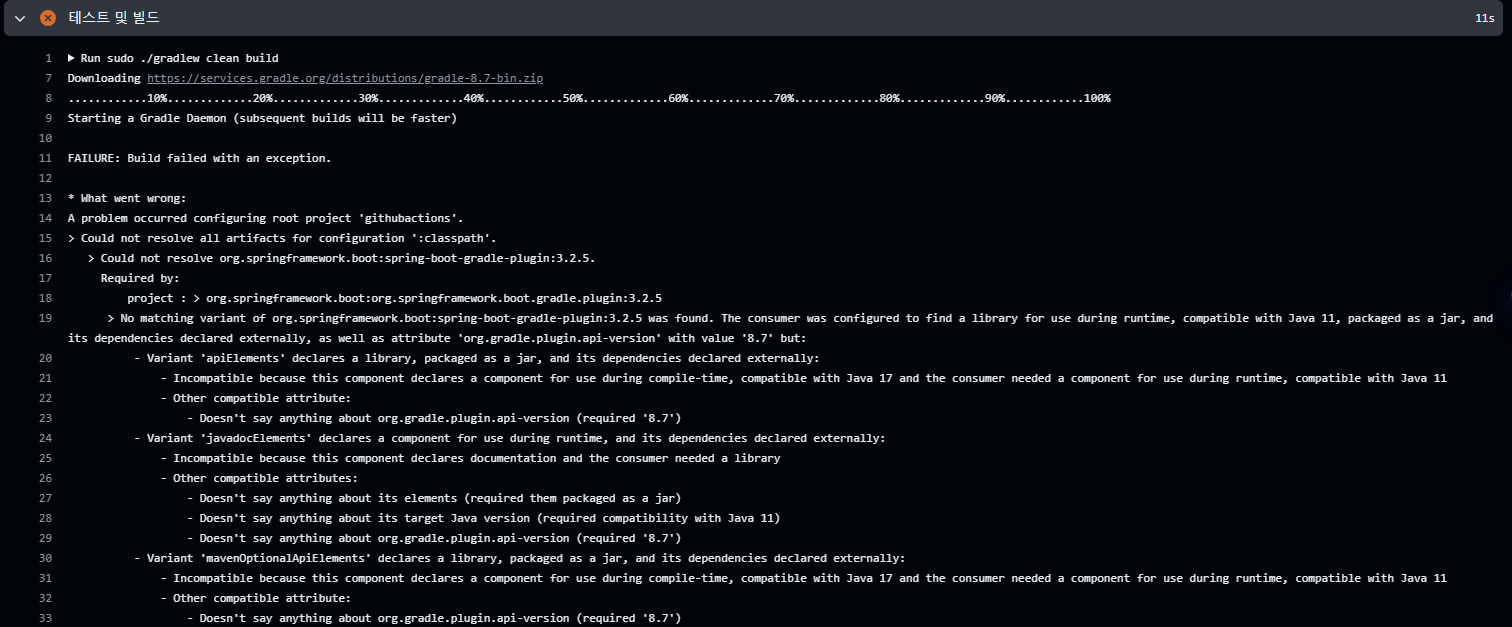 Github Actions - gradle 버전 지정하기 | Zhyun Dev Training ⌨️